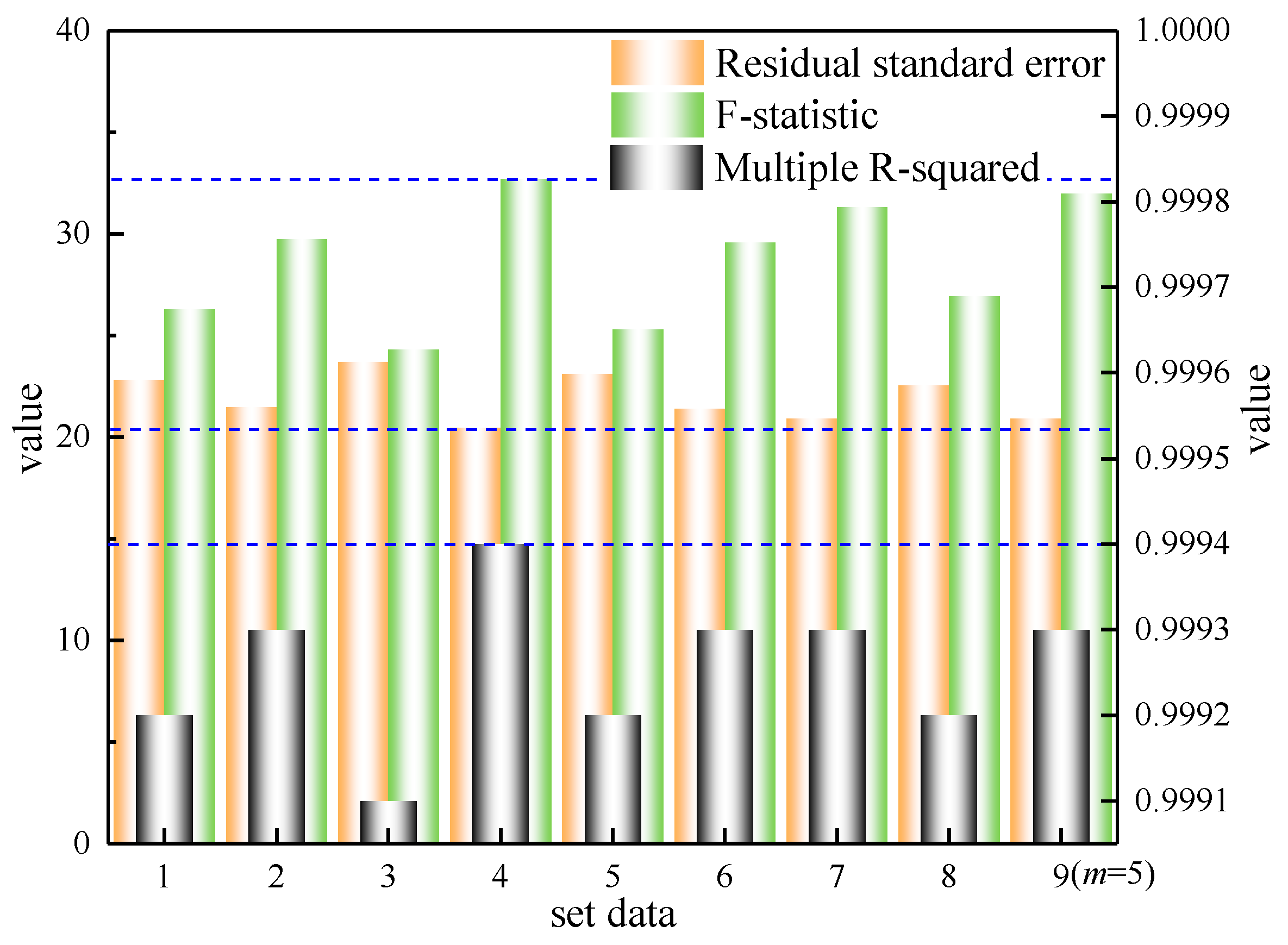 Fire | Free Full-Text | Research and Application of Improved Multiple Imputation Based on R ...