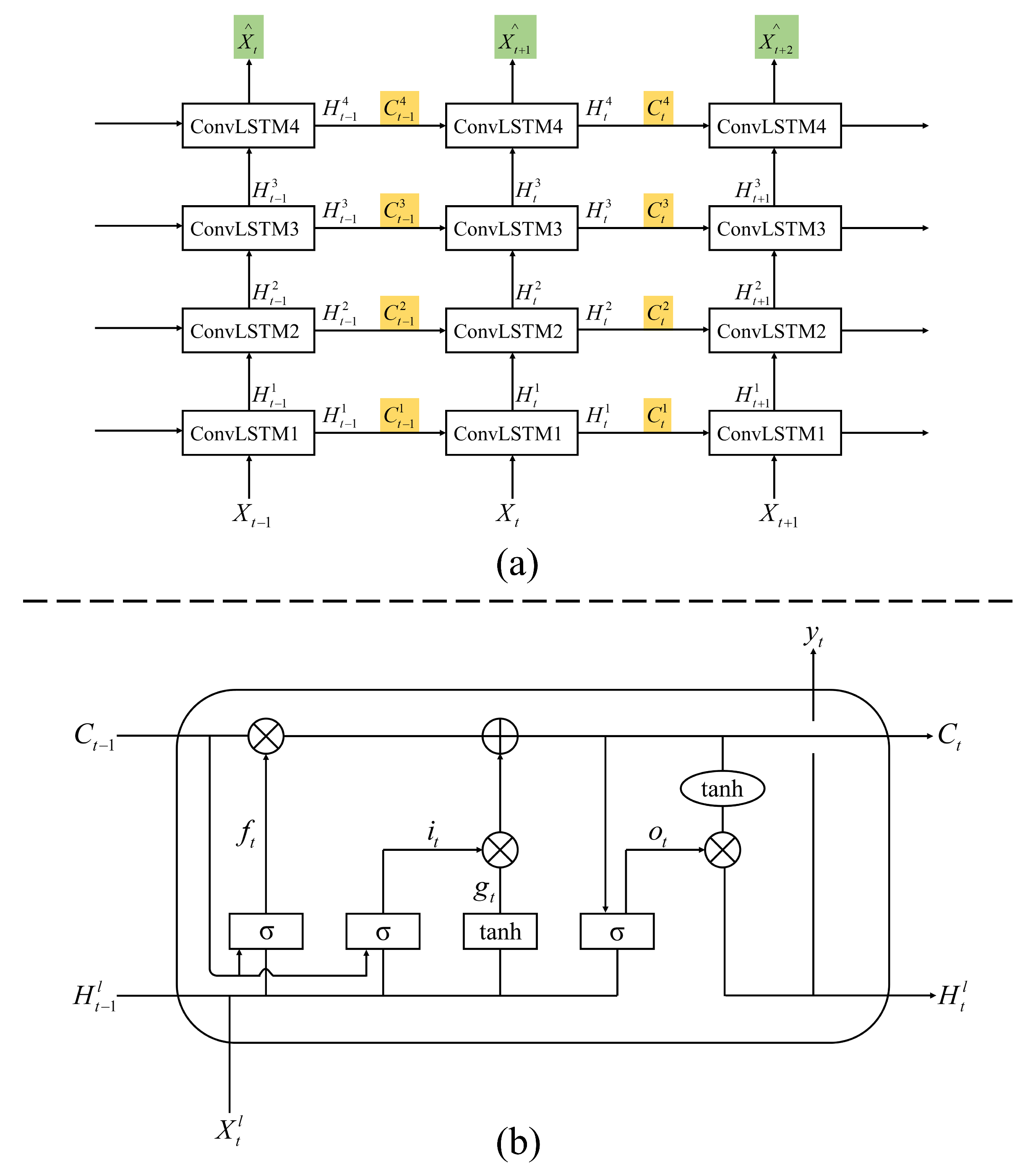 Predicting the Continuous Spatiotemporal State of Ground Fire Based on the Expended LSTM Model ...