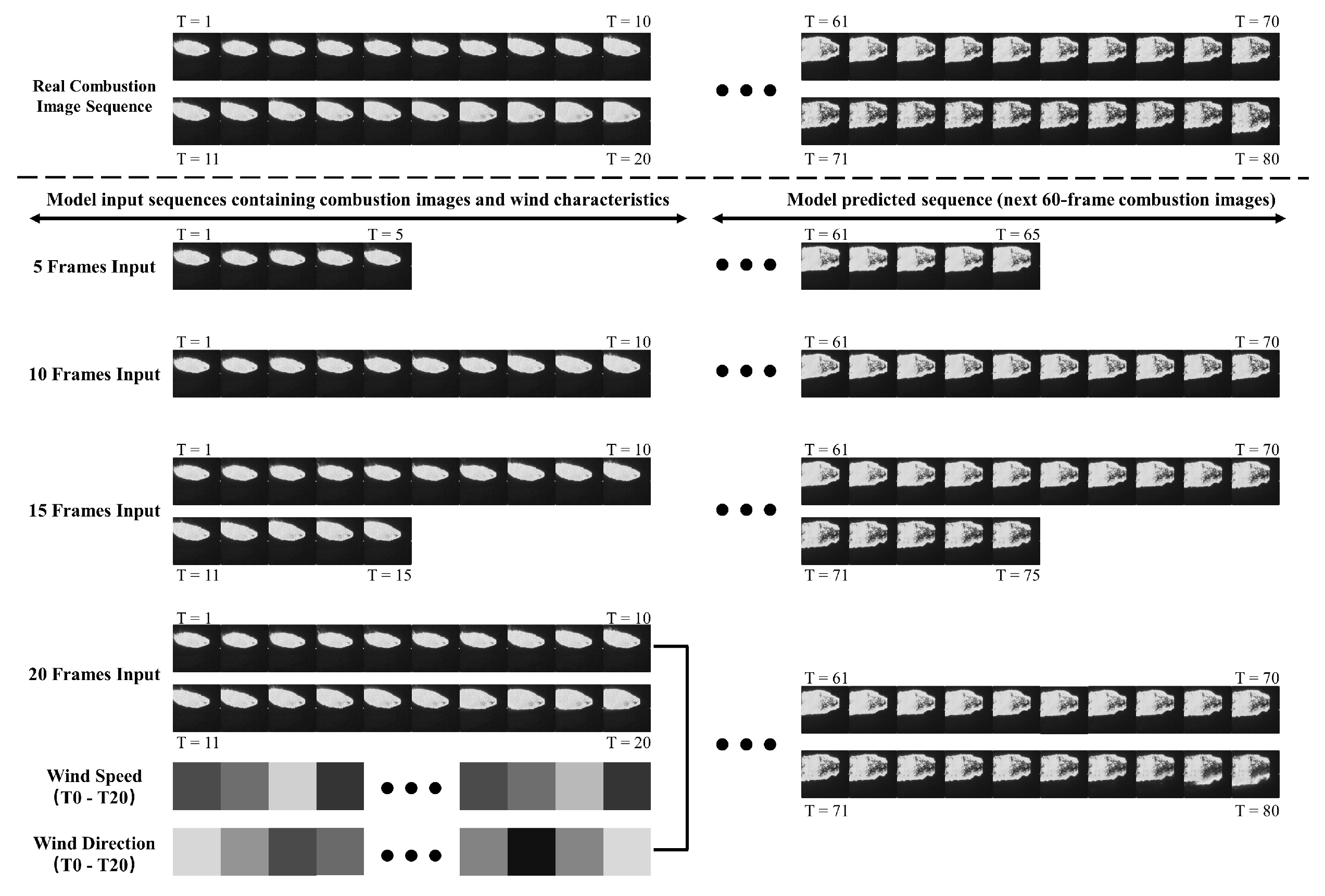 Predicting the Continuous Spatiotemporal State of Ground Fire Based on ...