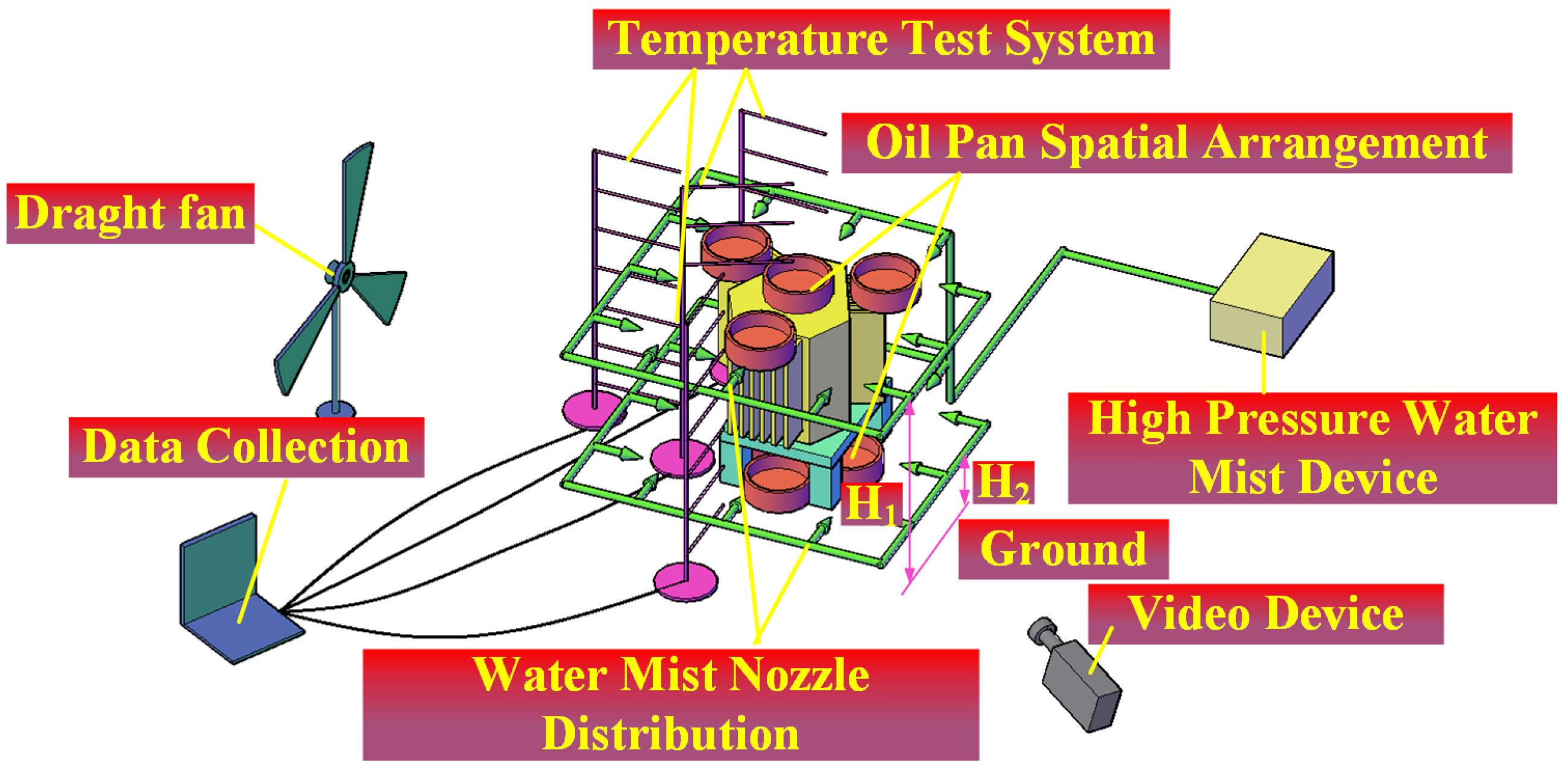 Experimental Study on Fire Suppression of the Outdoor Oil-Immersed ...
