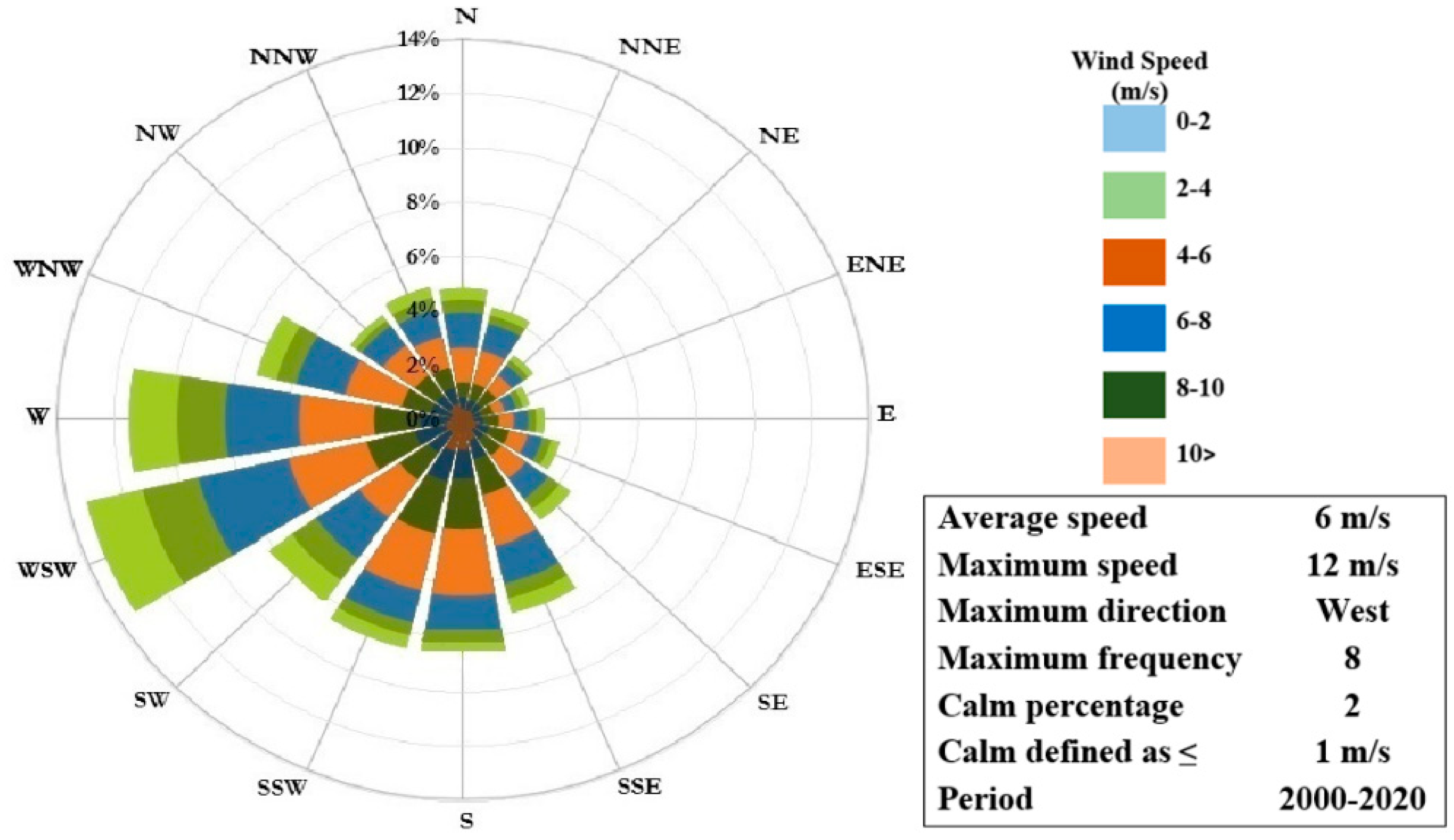 Surface Wildfire Regime and Simulation-Based Wildfire Exposure in the ...