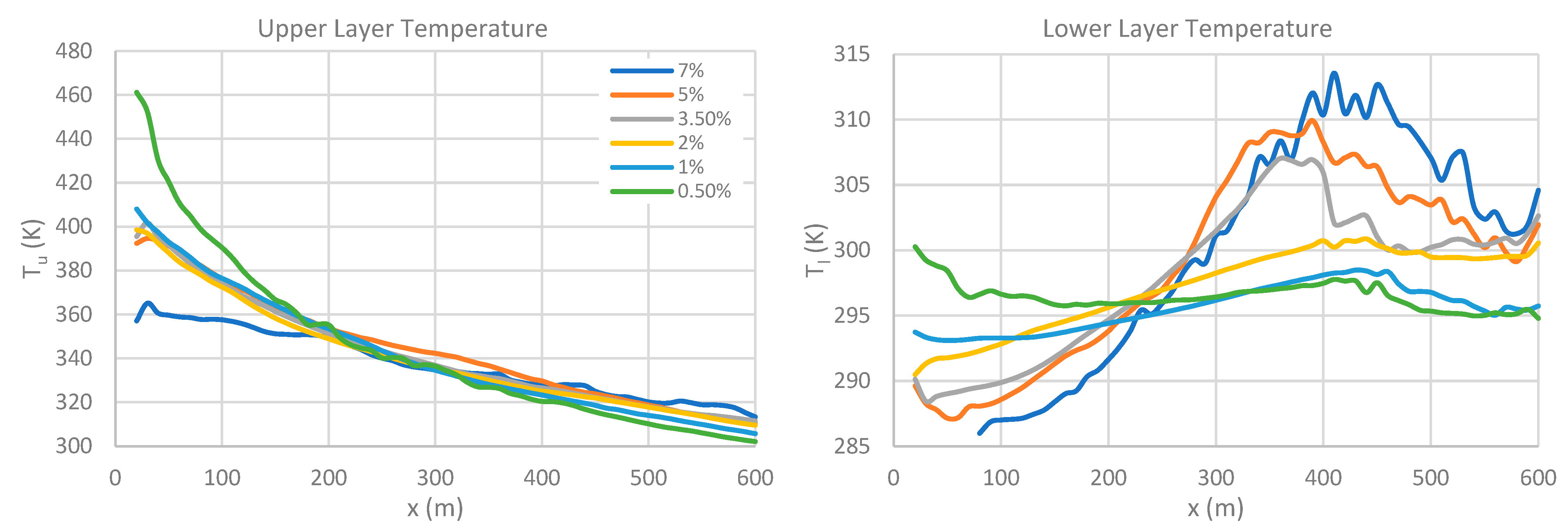 The Contamination of the Lower Layer in Sloped Tunnel Fires
