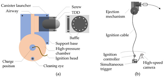 Optimization of Ejection Characteristics for Twice-Detonating Device in ...