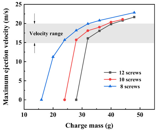 Optimization of Ejection Characteristics for Twice-Detonating Device in ...
