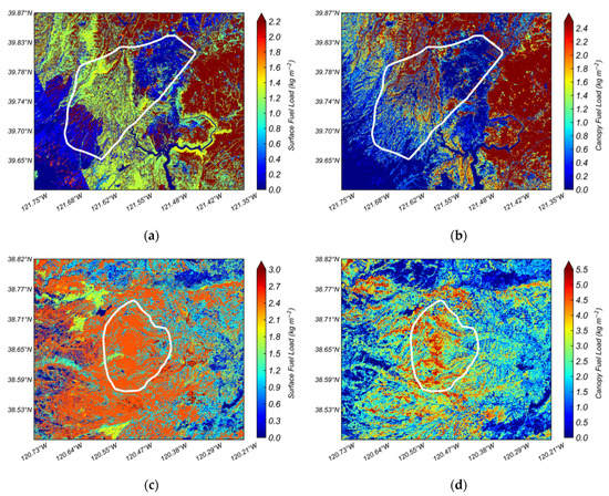 The Role of Fuel Characteristics and Heat Release Formulations in ...