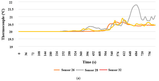 Underground Evacuation and Smoke Flow Simulation in Guangzhou ...