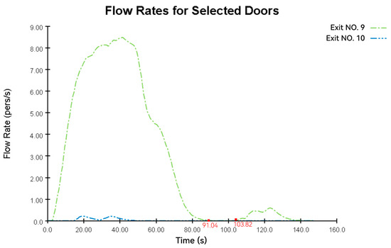 Underground Evacuation and Smoke Flow Simulation in Guangzhou ...