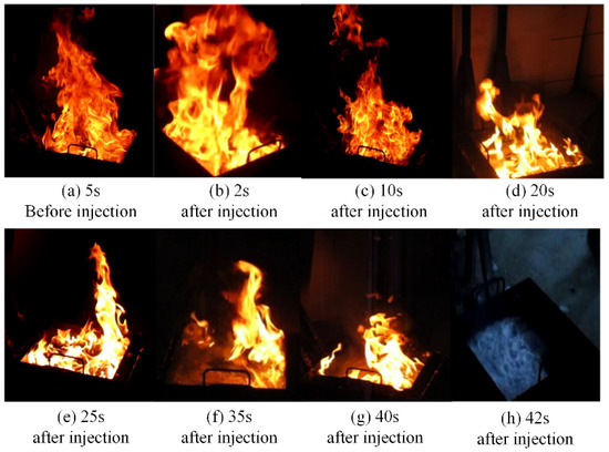 Comparative Study of the Suppression Behavior and Fire-Extinguishing ...