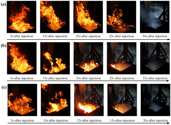 Comparative Study of the Suppression Behavior and Fire-Extinguishing ...