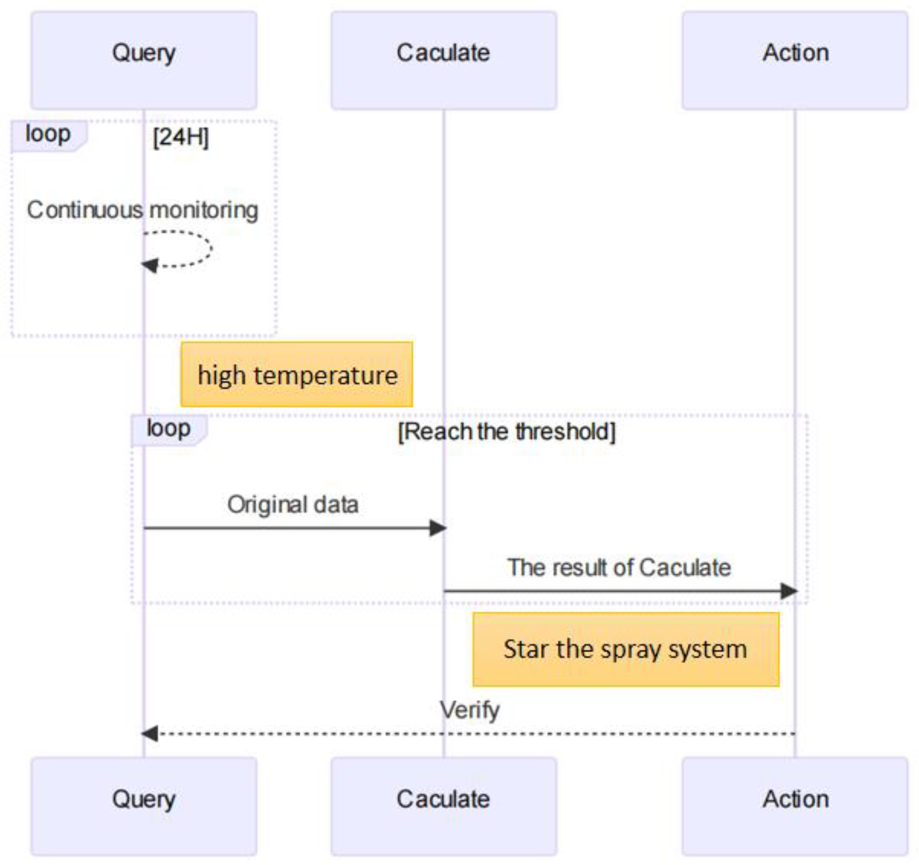 A Real-Time Pre-Response Experiment System for High-Rise Building Fires ...