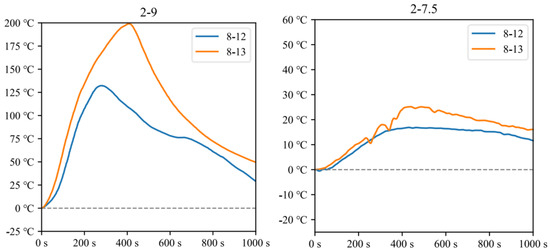 A Real-Time Pre-Response Experiment System for High-Rise Building Fires ...