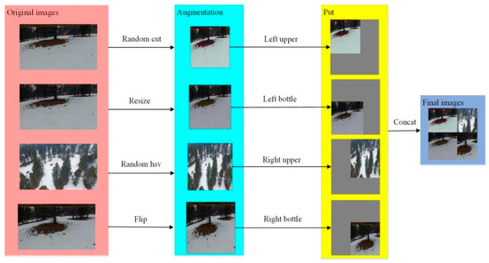 Forest Flame Detection in Unmanned Aerial Vehicle Imagery Based on YOLOv5