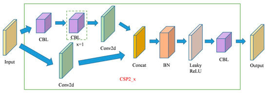 Forest Flame Detection in Unmanned Aerial Vehicle Imagery Based on YOLOv5