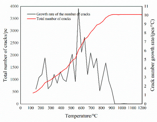 Fire | Free Full-Text | Study of Crack Generation and Expansion ...
