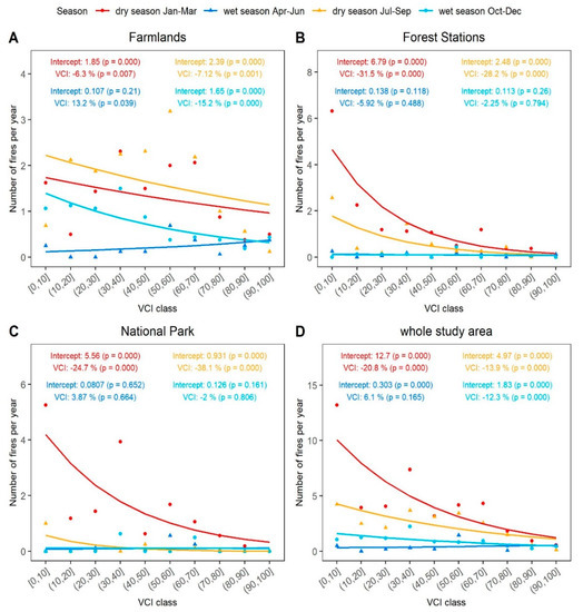 Evaluation of the Relationship between Spatio-Temporal Variability of ...
