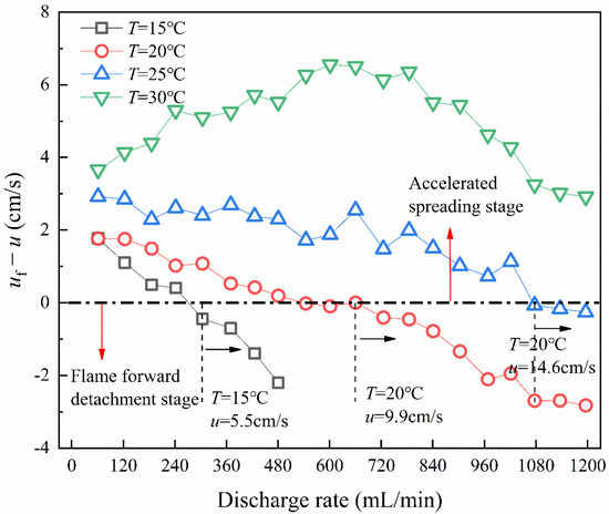 Experimental Study on the Effect of Sub-Flash Point Fuel Temperature on ...