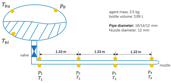 Impact of Pipe Diameter on the Discharge Process of Halon1301 in a Fire ...