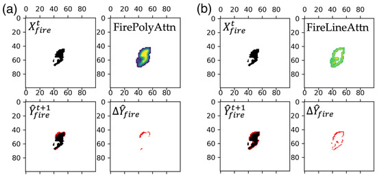 Attention-Based Wildland Fire Spread Modeling Using Fire-Tracking ...