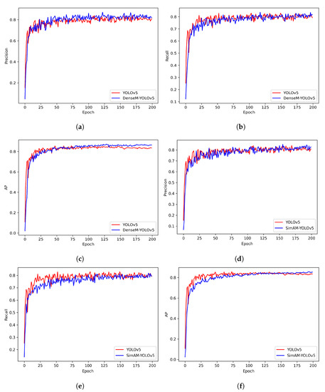 An Efficient Forest Fire Target Detection Model Based on Improved YOLOv5