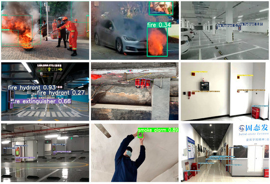 Fire Safety Detection Based on CAGSA-YOLO Network