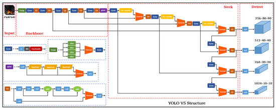 A Flame-Detection Algorithm Using the Improved YOLOv5