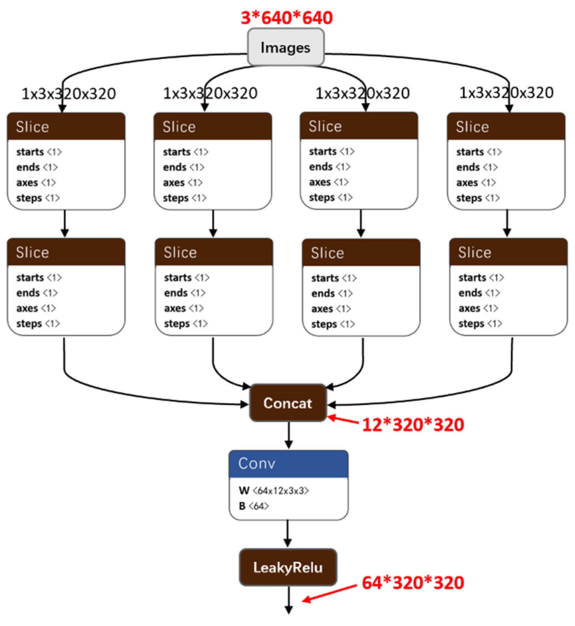 A Flame-Detection Algorithm Using the Improved YOLOv5