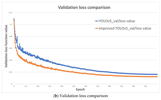 Fire | Free Full-Text | A Flame-Detection Algorithm Using the Improved YOLOv5