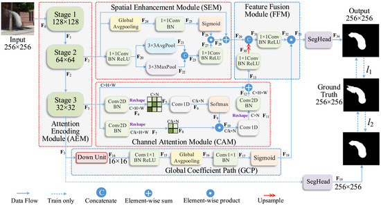 Video Fire Detection Methods Based on Deep Learning: Datasets, Methods ...