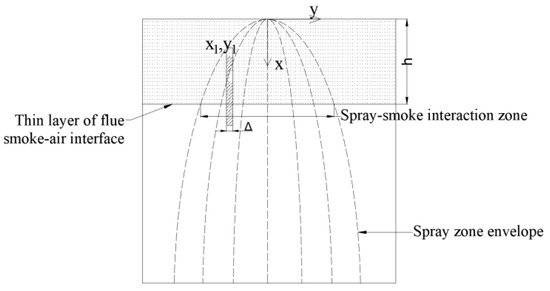 Study on the Temperature and Smoke Movement in the Event of a Fire in a ...