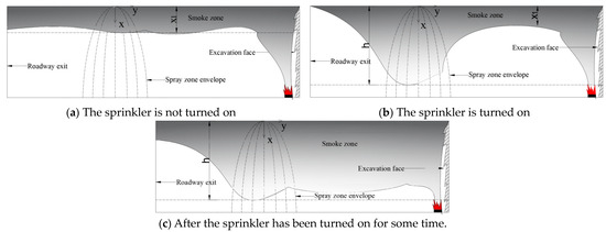 Study on the Temperature and Smoke Movement in the Event of a Fire in a ...