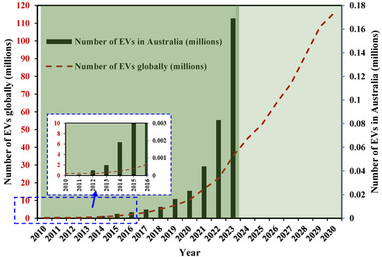 Fire | Free Full-Text | Fire Incidents, Trends, and Risk Mitigation ...