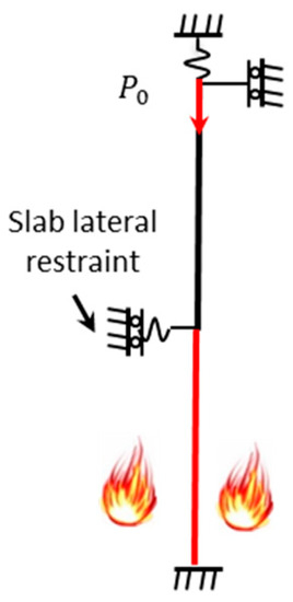 Numerical Analysis of Restrained Continuous Steel Columns under ...