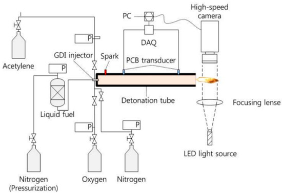 Modeling a Combustion Chamber of a Pulse Detonation Engine