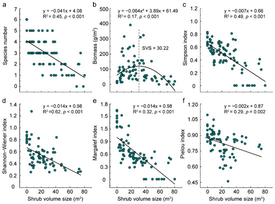 Fire | Free Full-Text | Fertile Island Soils Promote the Restoration of ...