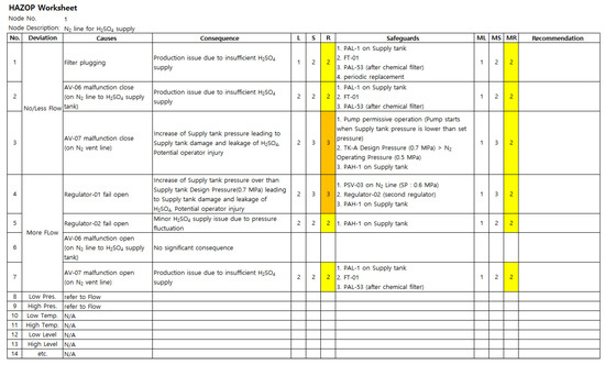 The Effectiveness of Pressure Safety Valves in Chemical Supply Systems ...