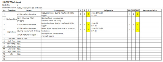 Fire | Free Full-Text | The Effectiveness of Pressure Safety Valves in ...