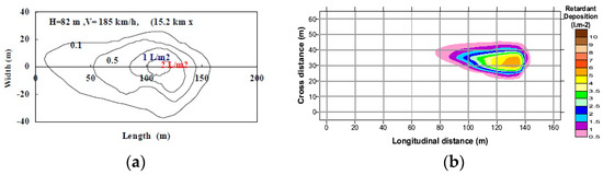 Examining the Effectiveness of Aerial Firefighting with the Components ...