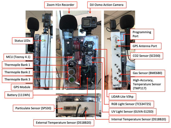 Downwind Fire and Smoke Detection during a Controlled Burn—Analyzing ...