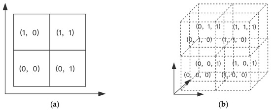 An Automated Fire Code Compliance Checking Jointly Using Building ...