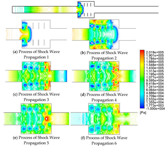 Fire | Free Full-Text | Studying the Effects of Wave Dissipation Structure and Multiple Size ...
