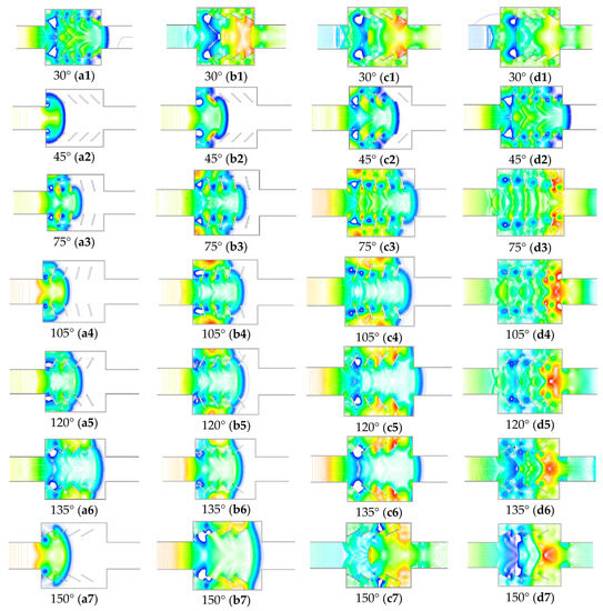 Studying the Effects of Wave Dissipation Structure and Multiple Size ...