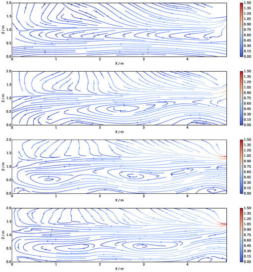 Assessment of the Performance of FireFOAM in Simulating a Real-Scale ...