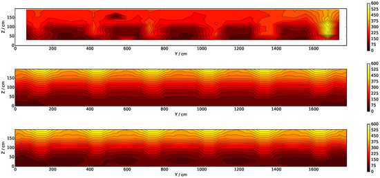 Assessment of the Performance of FireFOAM in Simulating a Real-Scale ...