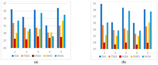 Evacuation Path Planning Based on the Hybrid Improved Sparrow Search ...