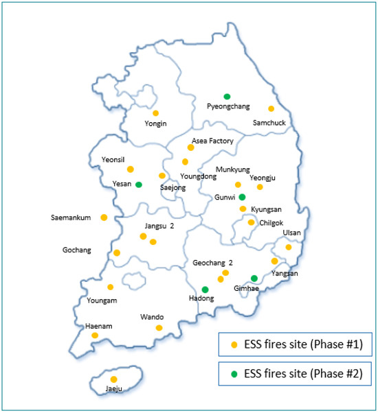 Unraveling the Characteristics of ESS Fires in South Korea: An In-Depth ...