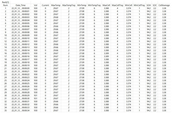 Unraveling the Characteristics of ESS Fires in South Korea: An In-Depth ...