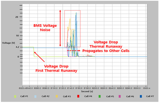 Unraveling the Characteristics of ESS Fires in South Korea: An In-Depth ...