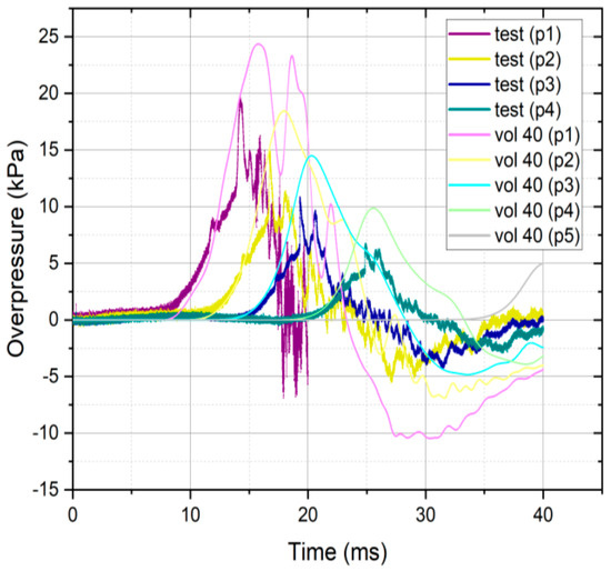 Risk Assessment of Explosion Accidents in Hydrogen Fuel-Cell Rooms ...