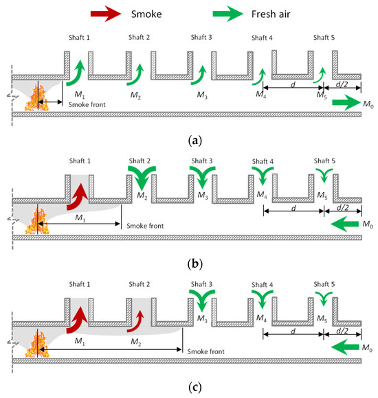 A Study on the Behavior Characteristics of Air Supply during Tunnel ...