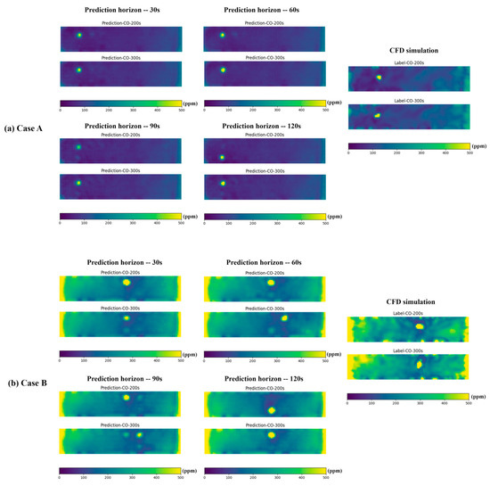 Data-Driven Prediction Methods for Real-Time Indoor Fire Scenario ...